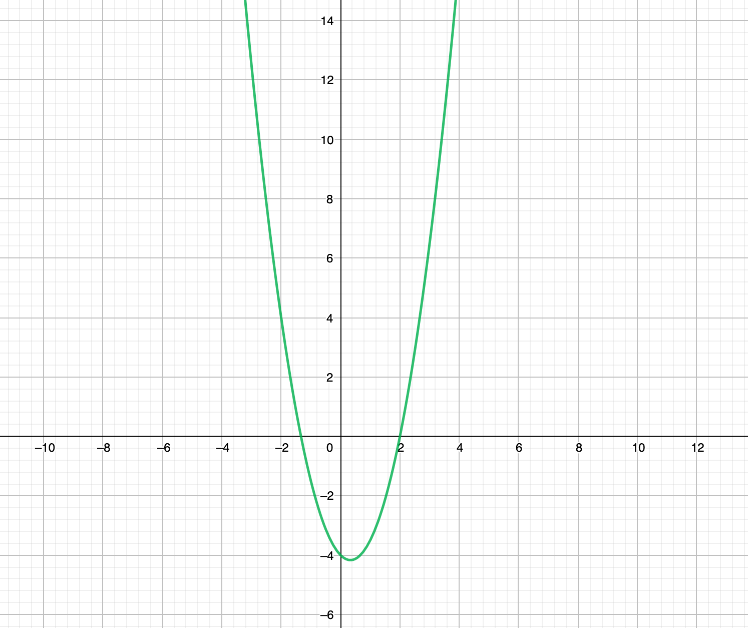 [Solution] Solving Polynomial Inequalities Using a G… | Wizeprep