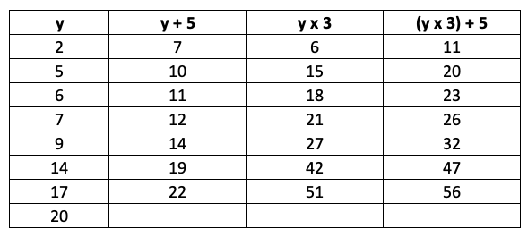 Linear Transformation of Data - Wize University Statistics Textbook ...