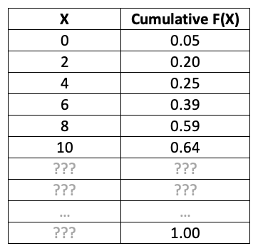 Cumulative Distribution Function - Wize University Statistics Textbook ...