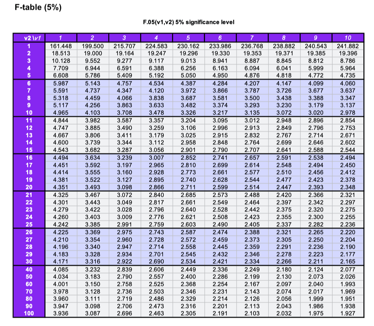 F-Test for Equality of Two Variances - Wize University Statistics ...