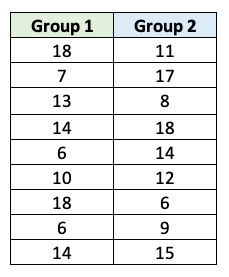 F-Test for Equality of Two Variances - Wize University Statistics ...
