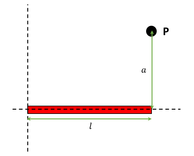 Electric Field of Continuous Charge (1D Distributions) - Wize ...