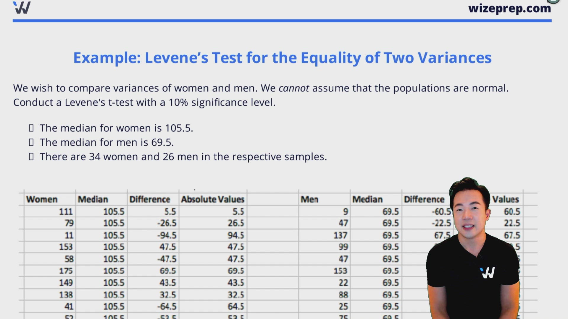Levene’s Test for the Equality of Two Variances - Wize University ...