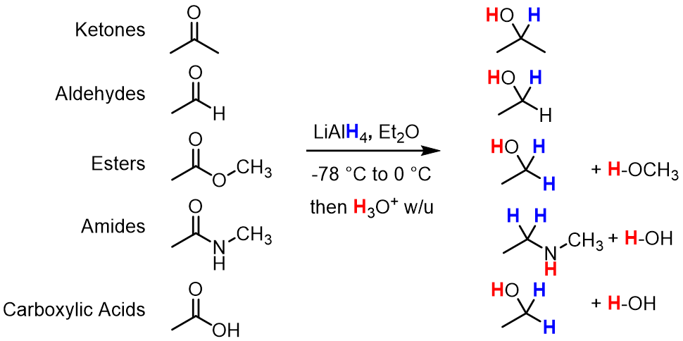 Reduction Reactions - Wize University Organic Chemistry Textbook | Wizeprep