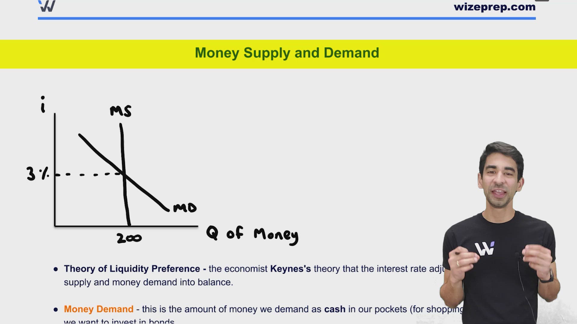 Money Supply and Demand - Wize University Macroeconomics Textbook ...