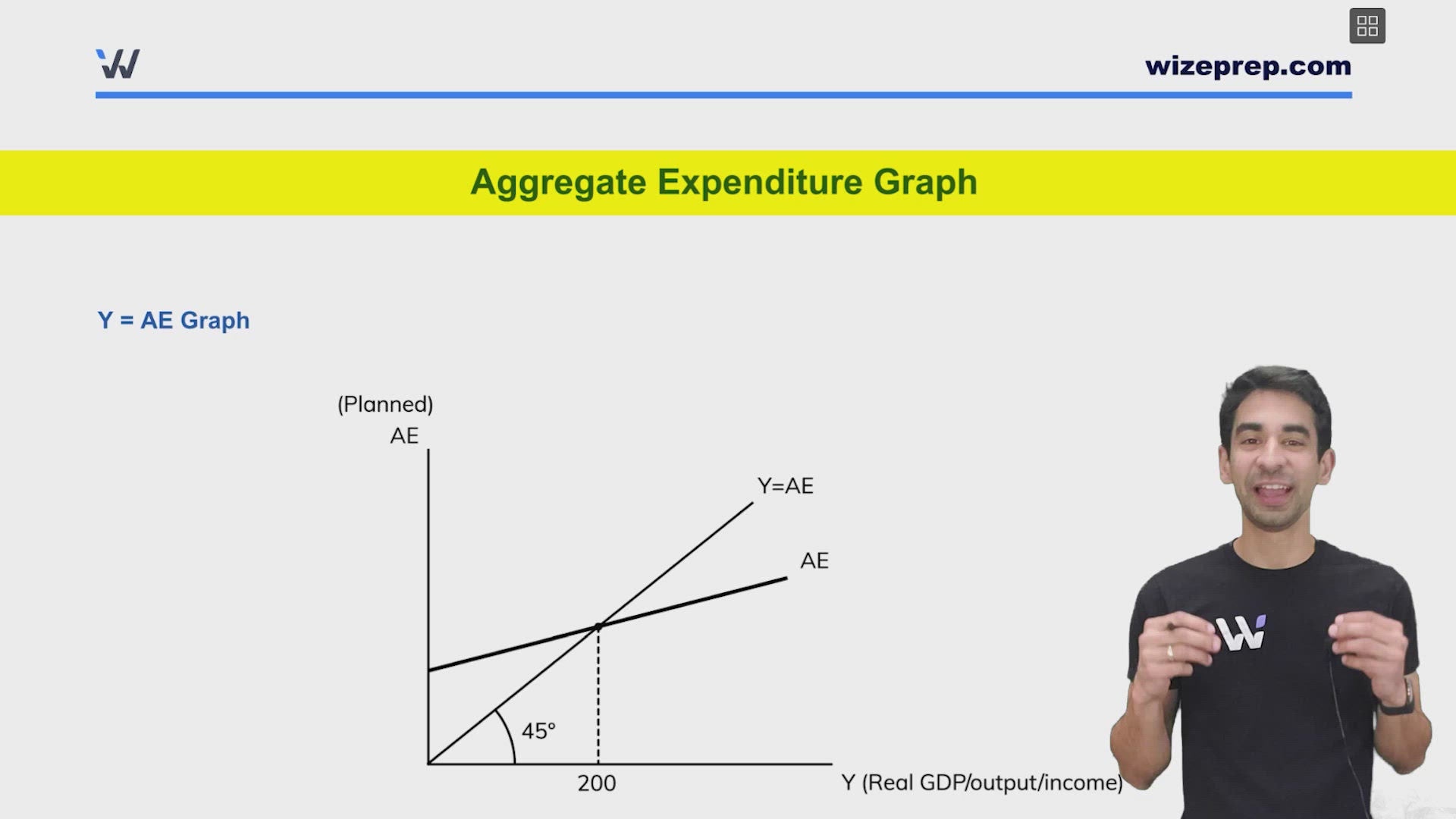 Aggregate Expenditure Graph - Wize University Macroeconomics Textbook ...