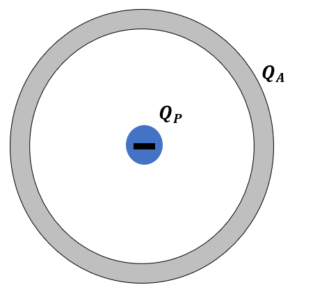 Gauss’s Law - Introduction - Wize University Physics Textbook (Master ...