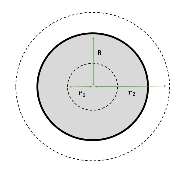 Gauss's Law - Spherical Symmetry - Wize University Physics Textbook ...