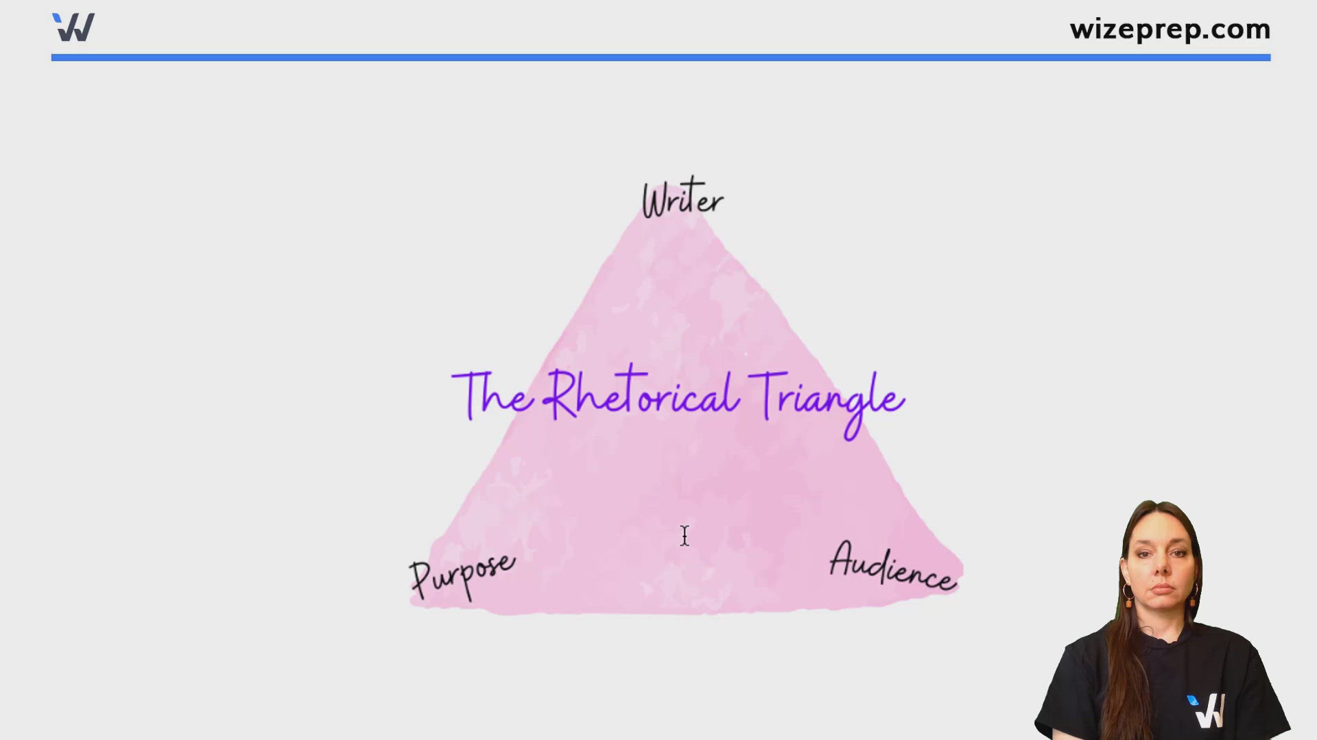 Topic, Purpose & Audience - Wize Core English Textbook | Wizeprep