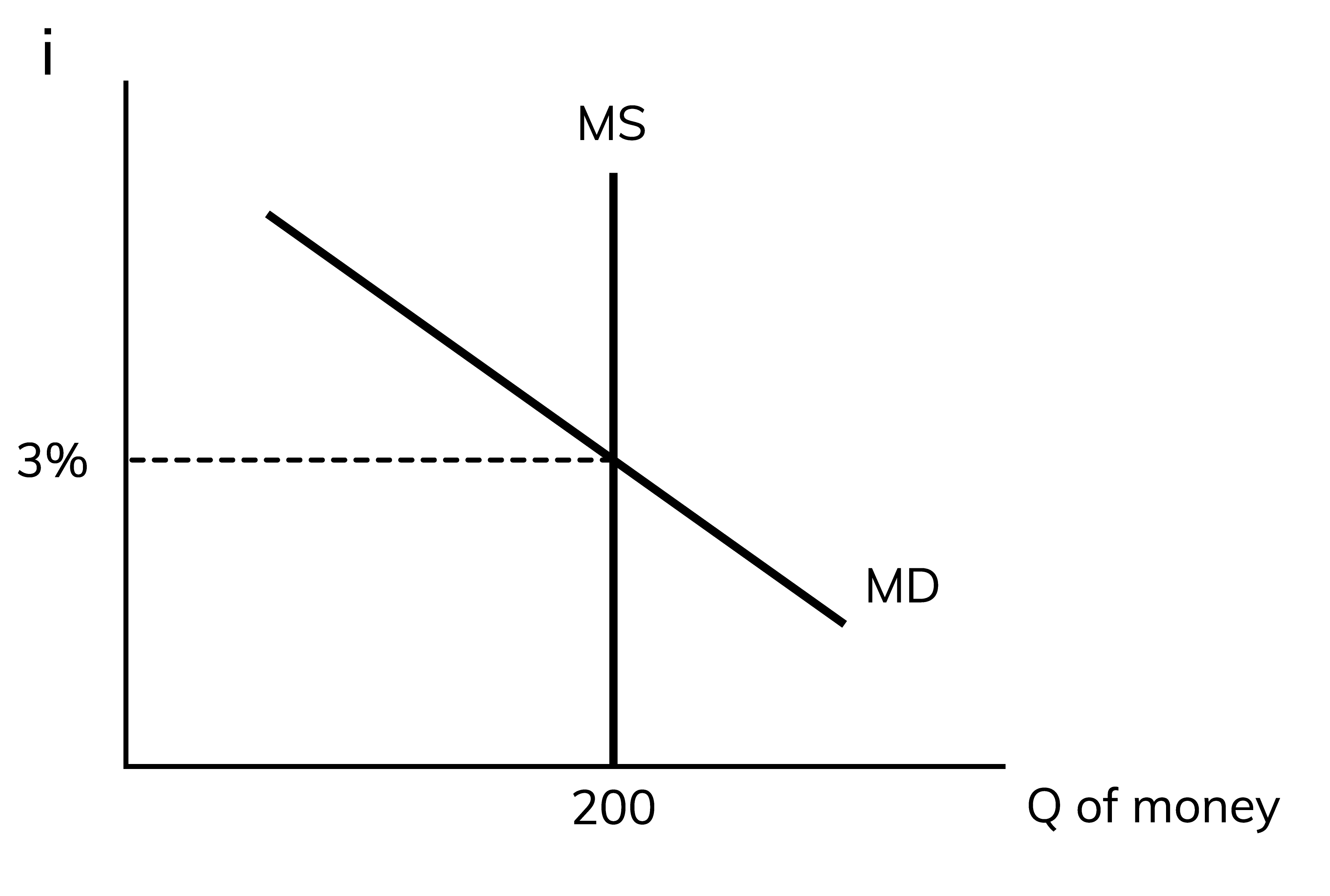 Crowding Out - Wize University Macroeconomics Textbook | Wizeprep