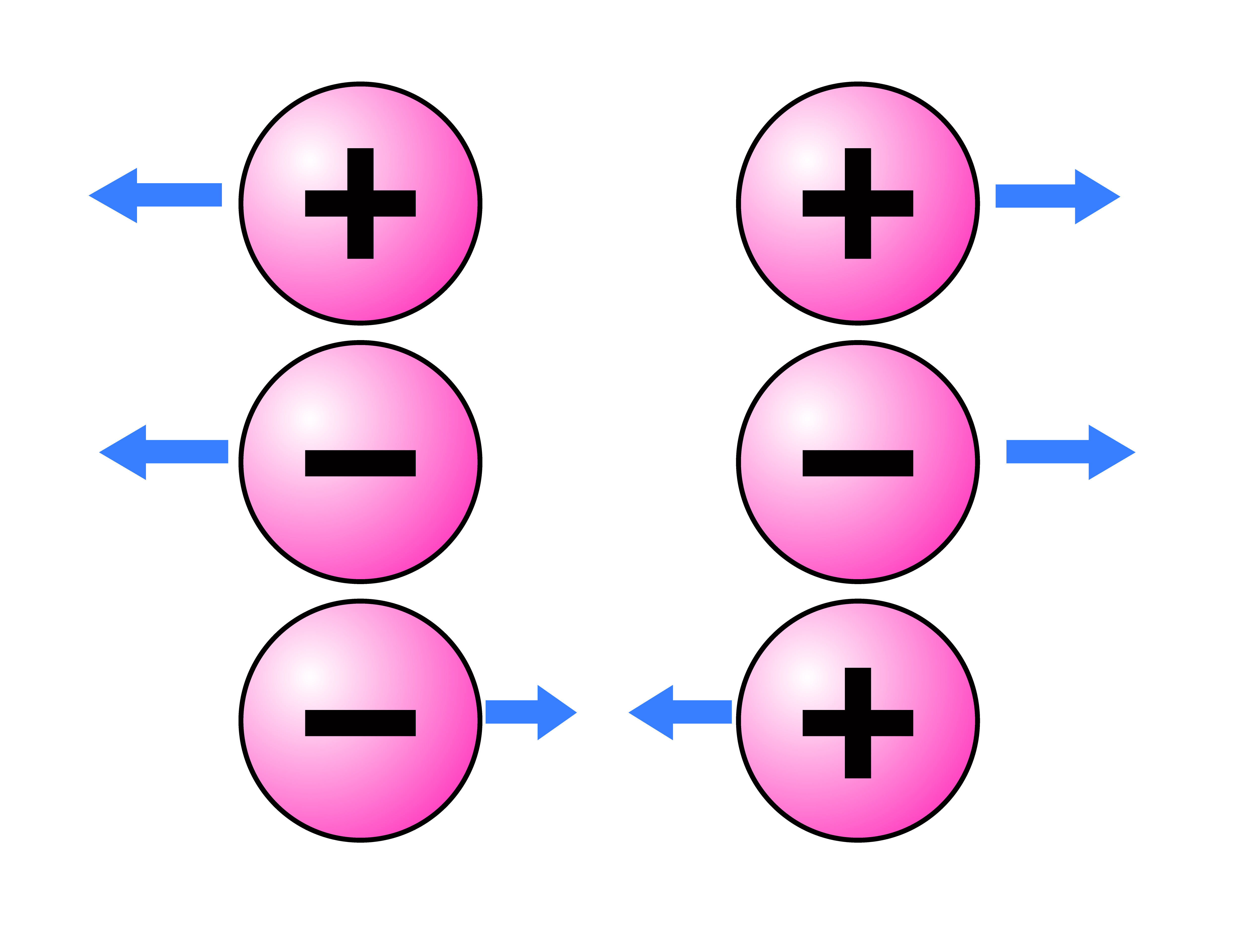 Charge, Conductors, and Insulators - Wize University Physics Textbook ...