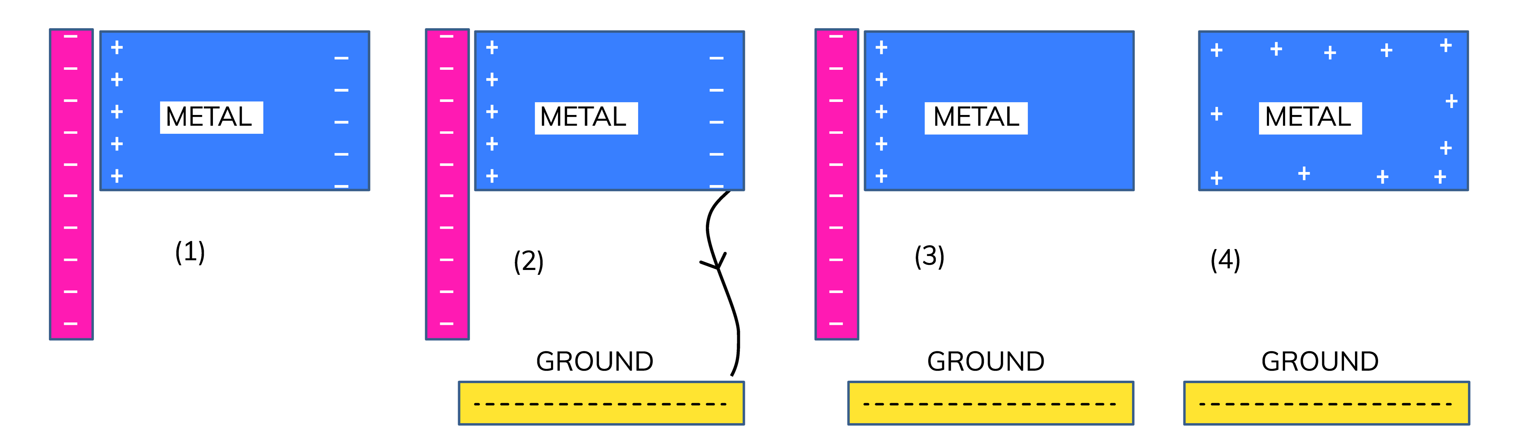 Charge, Conductors, and Insulators - Wize University Physics Textbook ...
