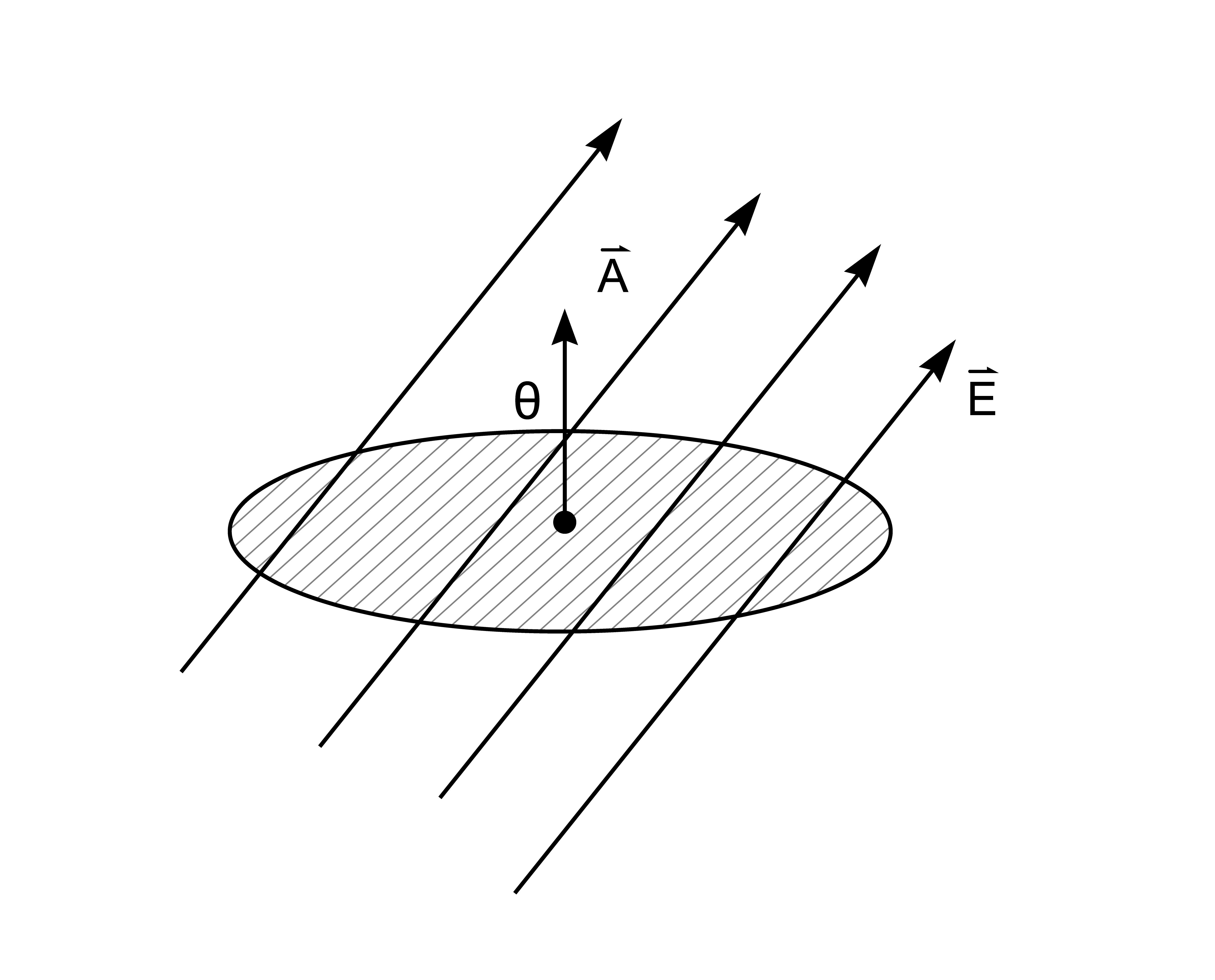 Electric Flux - Wize University Physics Textbook (Master) | Wizeprep