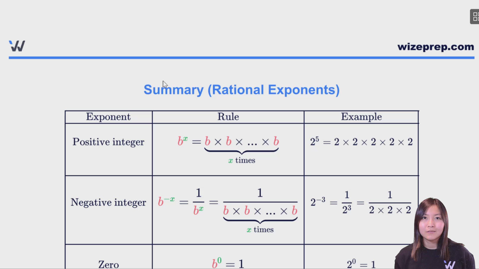 Rational Exponents - Wize High School Grade 11 Math Textbook | Wizeprep