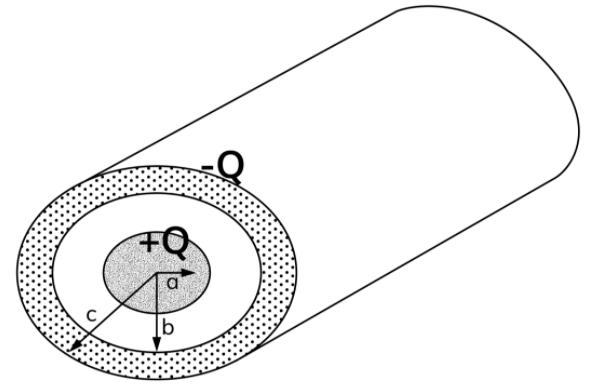 Electric Fields of Special Charge Distributions - Wize University ...