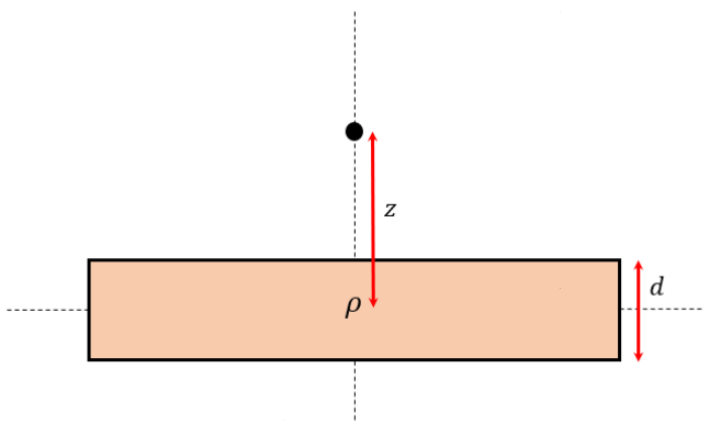 Electric Fields of Special Charge Distributions - Wize University ...