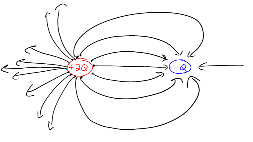 Electric Field and Field Lines - Wize High School Grade 12 Physics ...