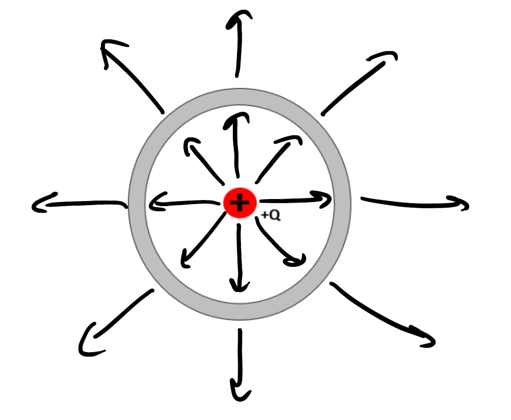 Electric Field and Field Lines - Wize University Physics Textbook ...