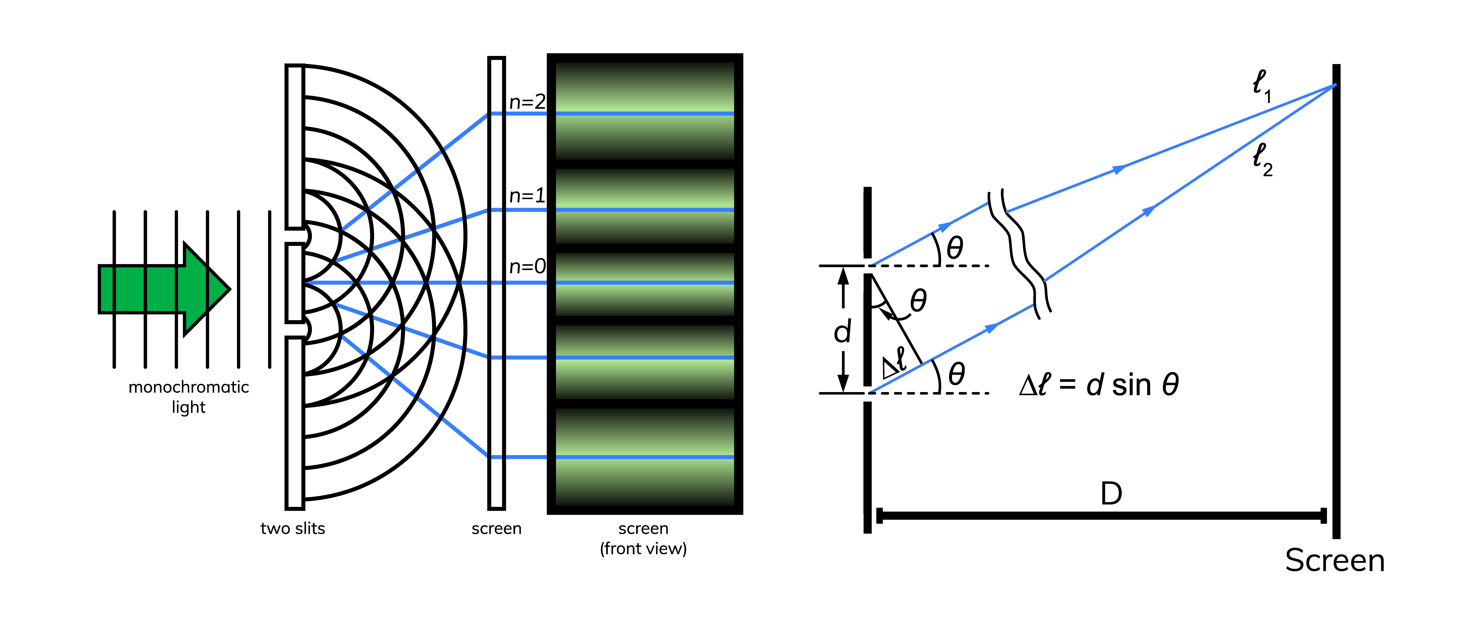 Double Slit Diffraction Wize University Physics Textbook Master Double Slit Diffraction Wize University Physics Textbook Master