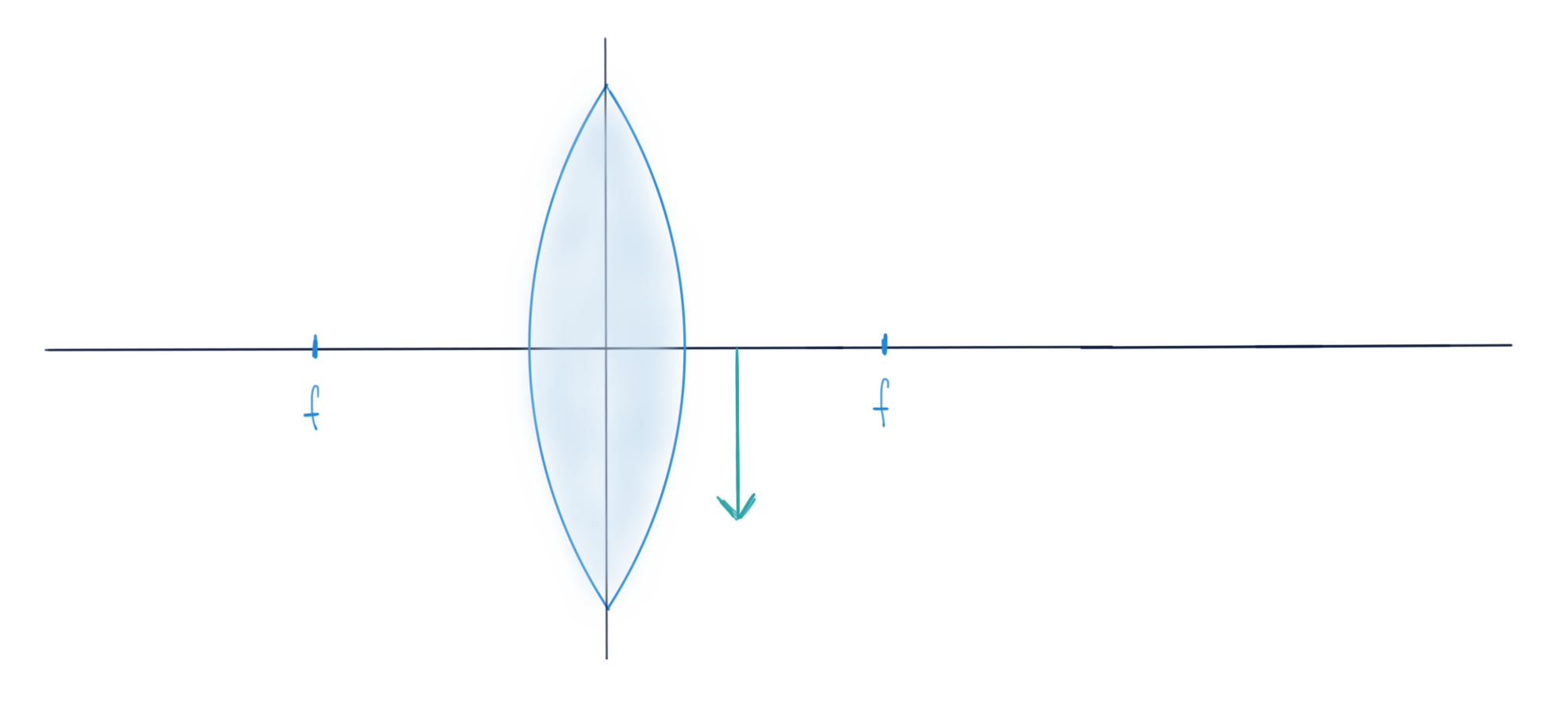 Lenses Ray Diagrams - Wize University Physics Textbook (Master) | Wizeprep