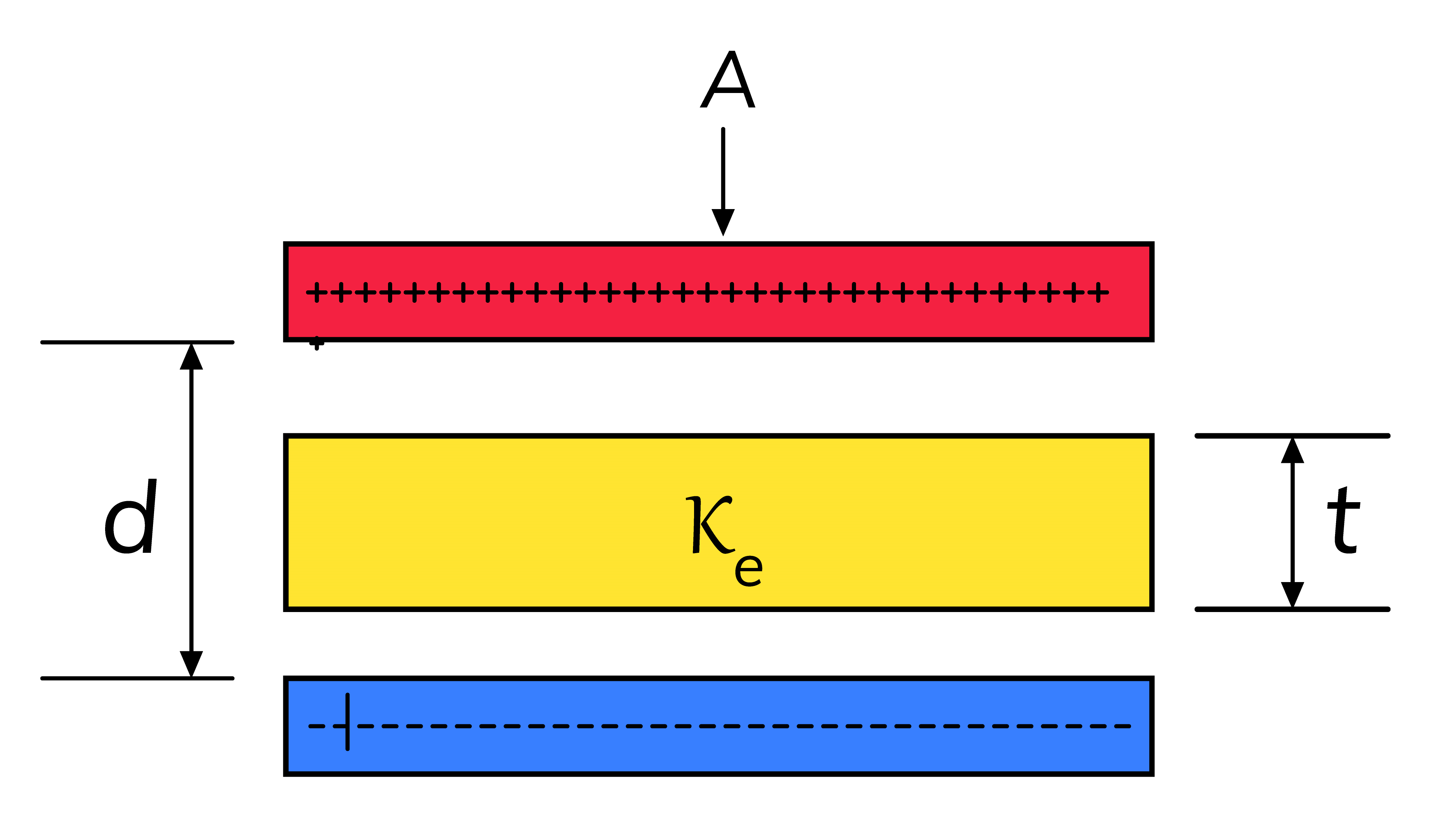 Capacitance and Dielectrics - Wize University Physics Textbook (Master ...