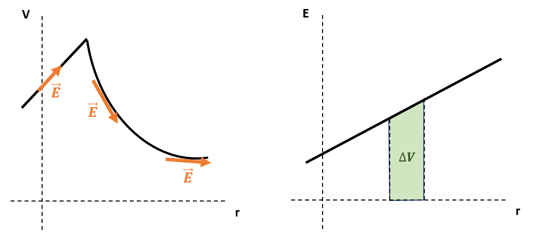 Relationship Between Electric Field and Potential - Wize University Physics Textbook (Master ...
