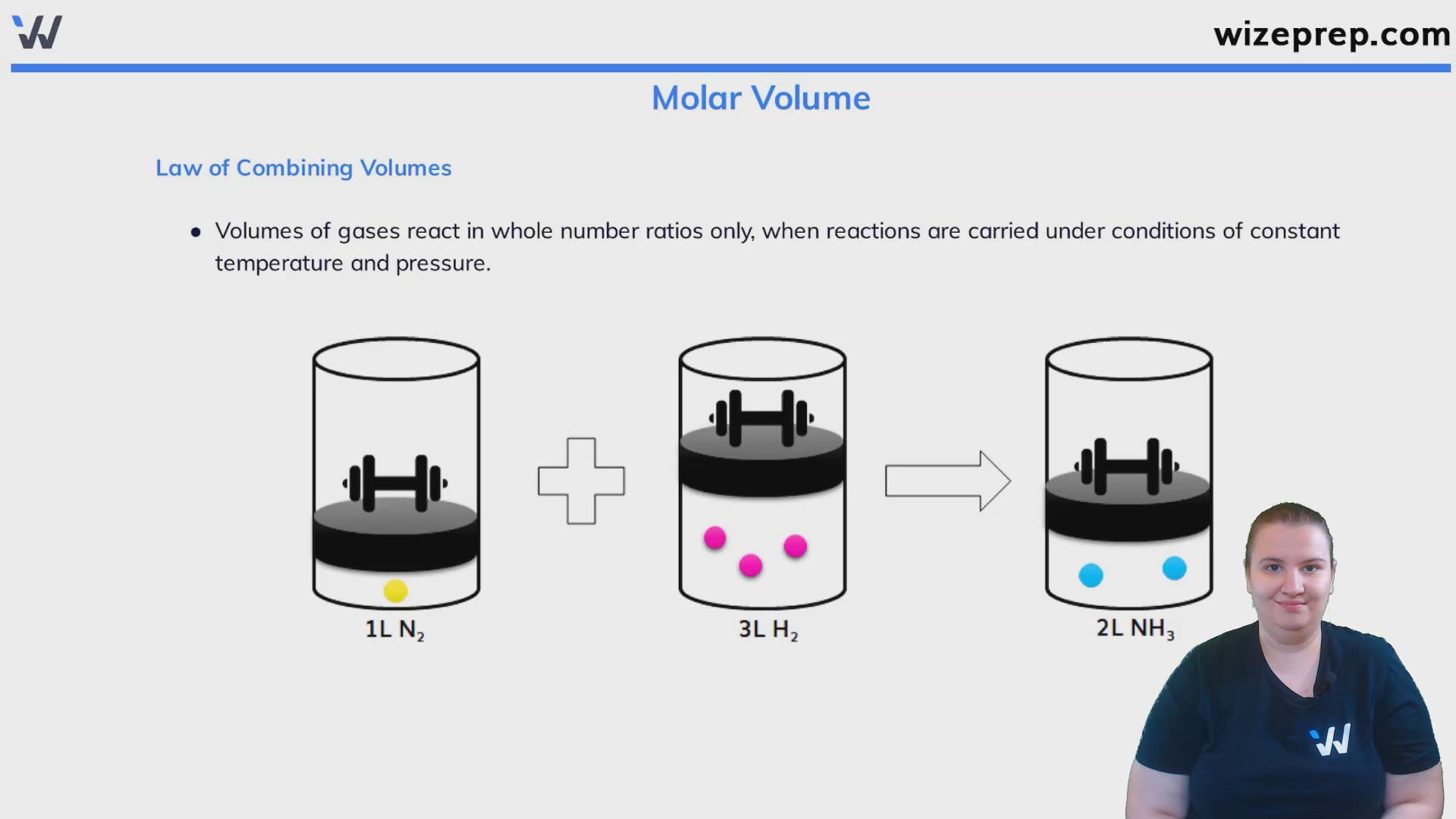 Introduction to Gas Laws - Wize High School Grade 11 Chemistry Textbook ...