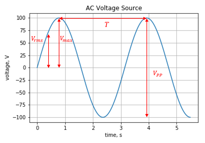 Basics of AC Circuits - Wize University Physics Textbook (Master ...