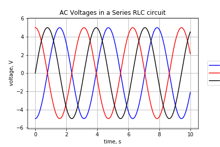 RLC Circuits and Resonance - Wize University Physics Textbook (Master) | Wizeprep