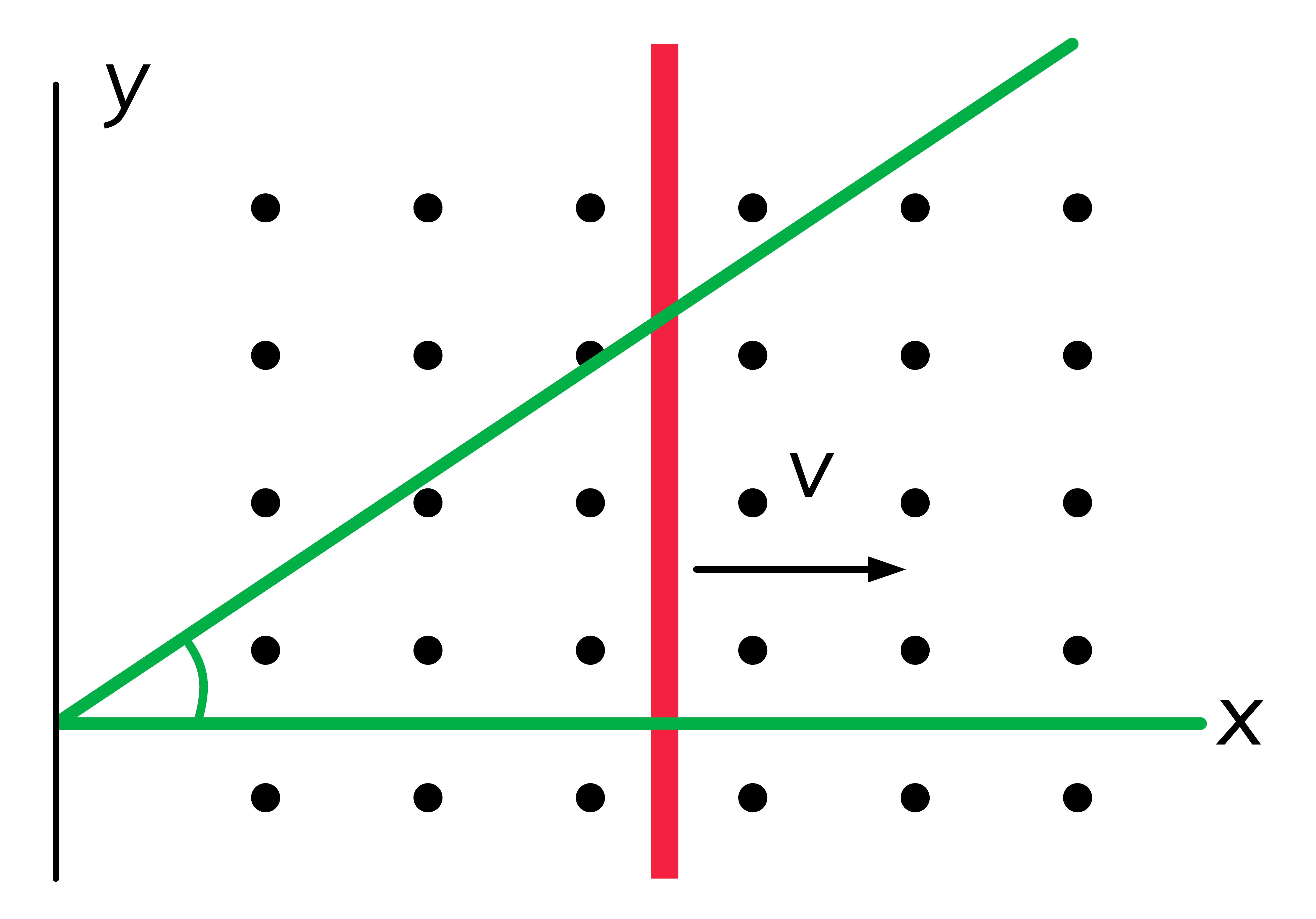 Faraday's Law of Induction - with calculus - Wize University Physics ...
