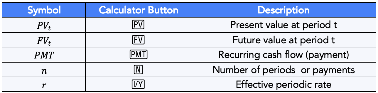 Introduction to TVM - Wize University Introduction to Finance Textbook ...