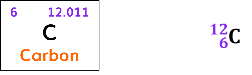 Mass Number Of Carbon