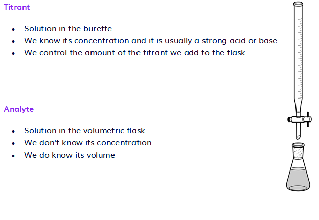 Titrations - Wize High School Grade 11 Chemistry Textbook | Wizeprep