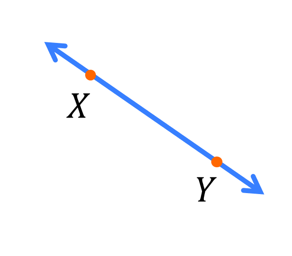 Line Segments and Rays - Wize High School Geometry Textbook (Common Core) | Wizeprep