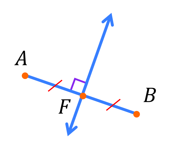 Perpendicular Bisector In Real Life Perpendicular Bisector