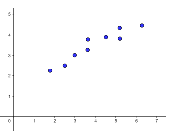 Correlation, Interpolation & Extrapolation - Wize High School Grade 9 ...
