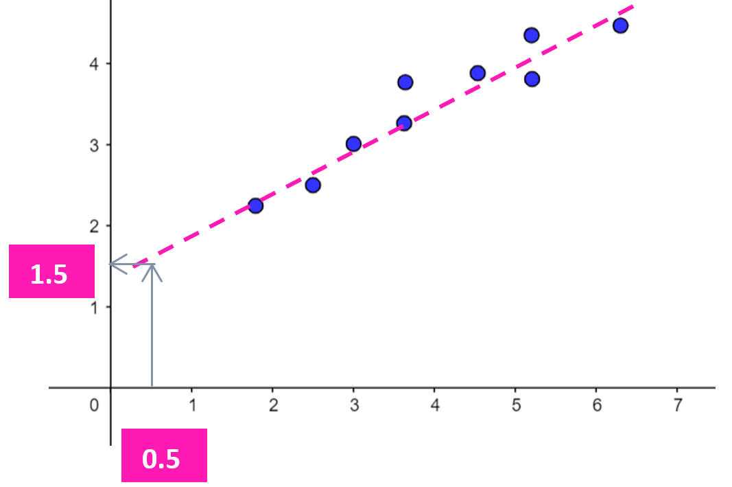 Correlation, Interpolation & Extrapolation - Wize High School Grade 9 ...
