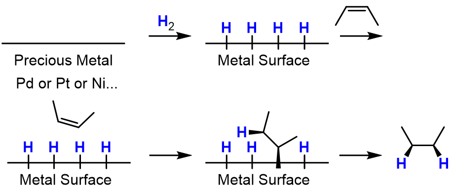 Hydrogenation - Wize University Organic Chemistry Textbook | Wizeprep