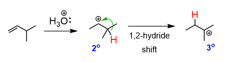 Carbocation Rearrangements - Wize University Organic Chemistry Textbook | Wizeprep