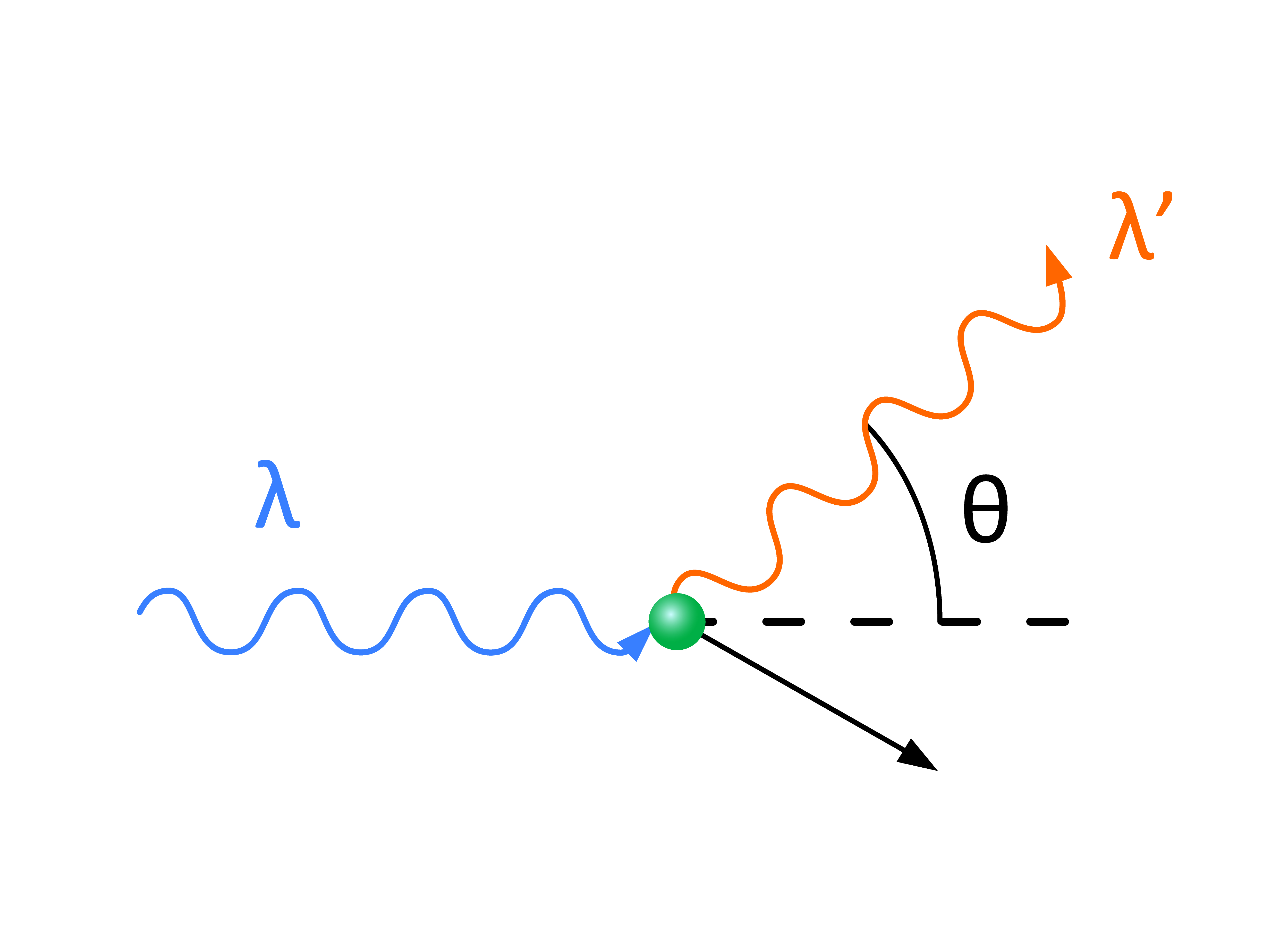 The Compton Effect - Wize University Physics 2 Textbook | Wizeprep