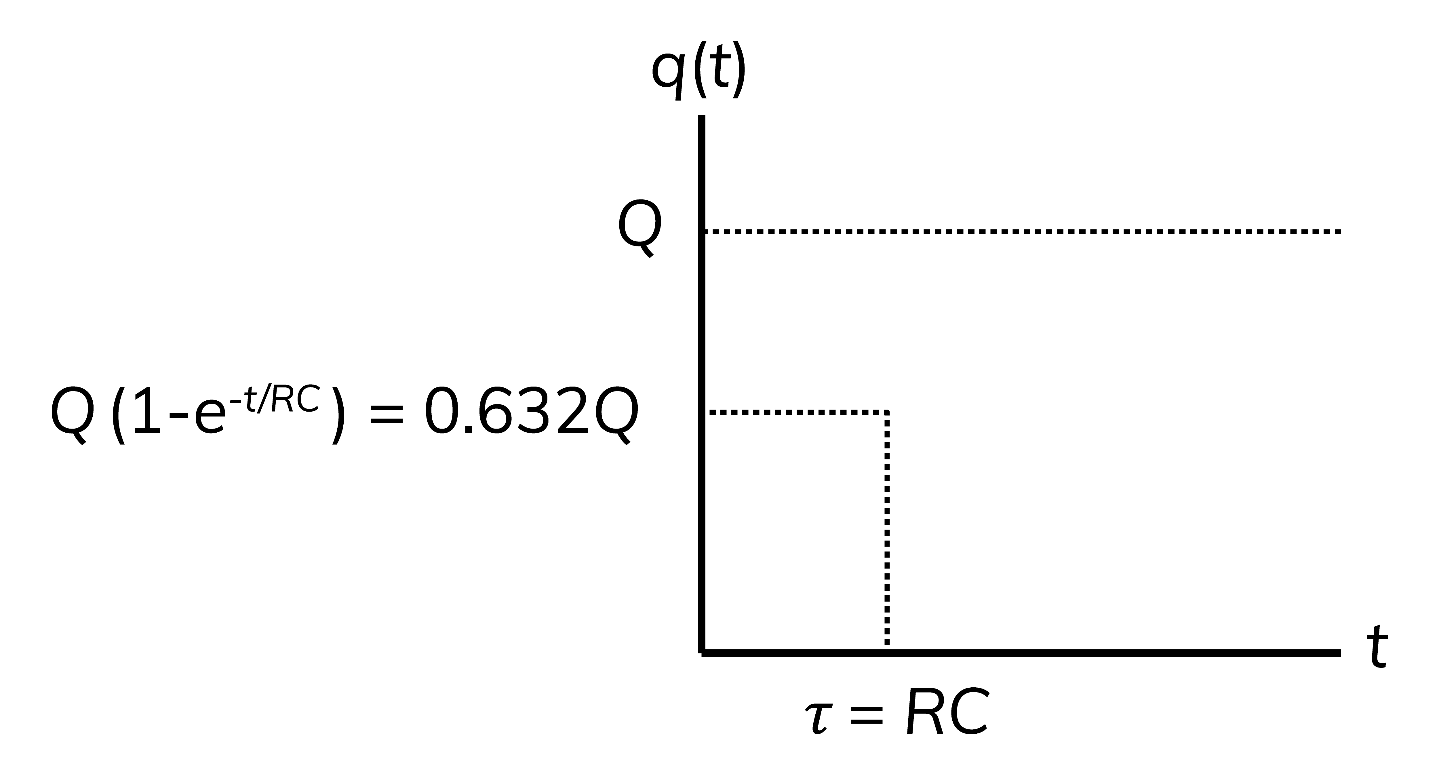 RC Circuits: Charging and Discharging of Capacitors - Wize University ...