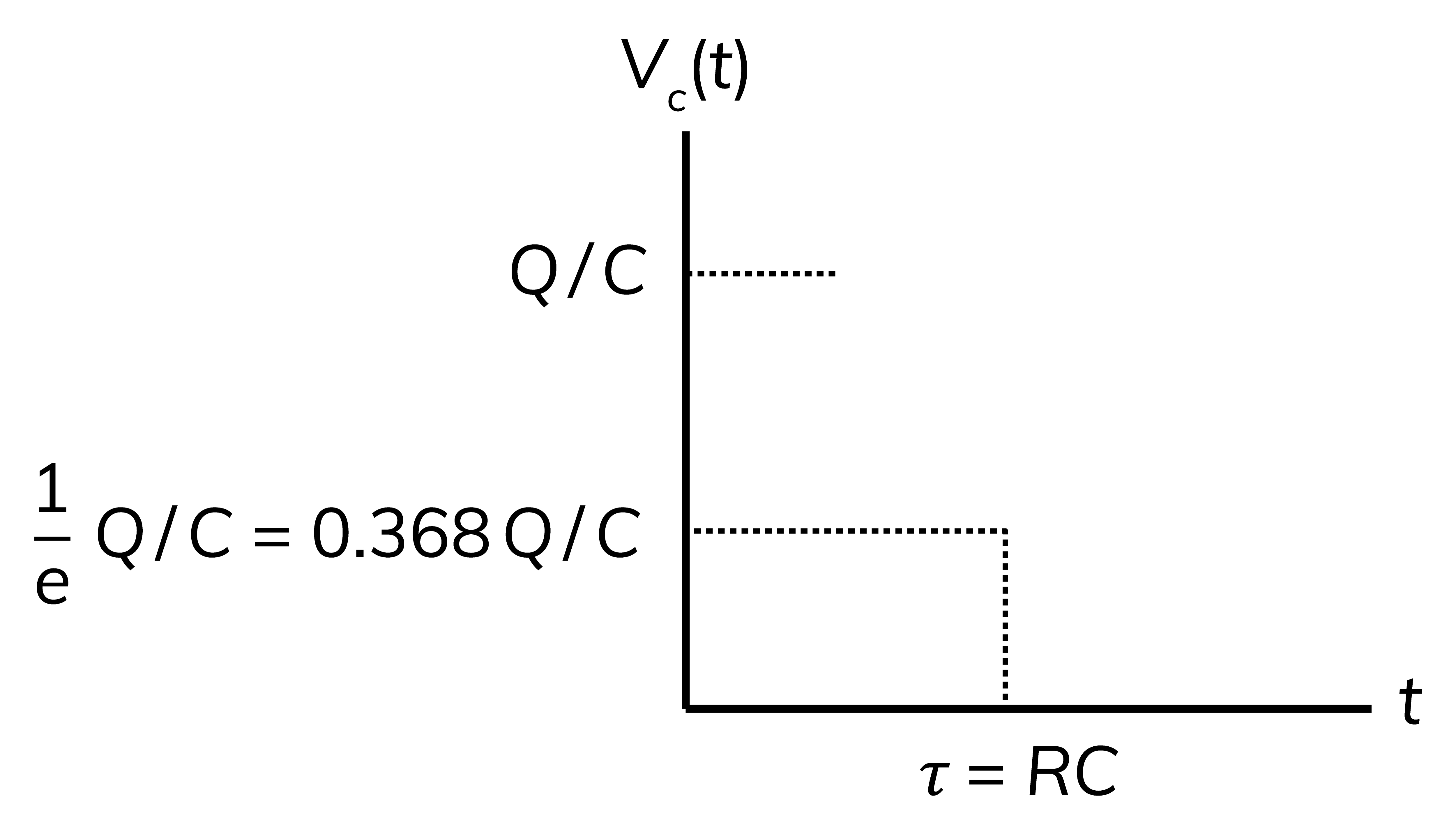 RC Circuits: Charging and Discharging of Capacitors - Wize University Physics Textbook (Master ...