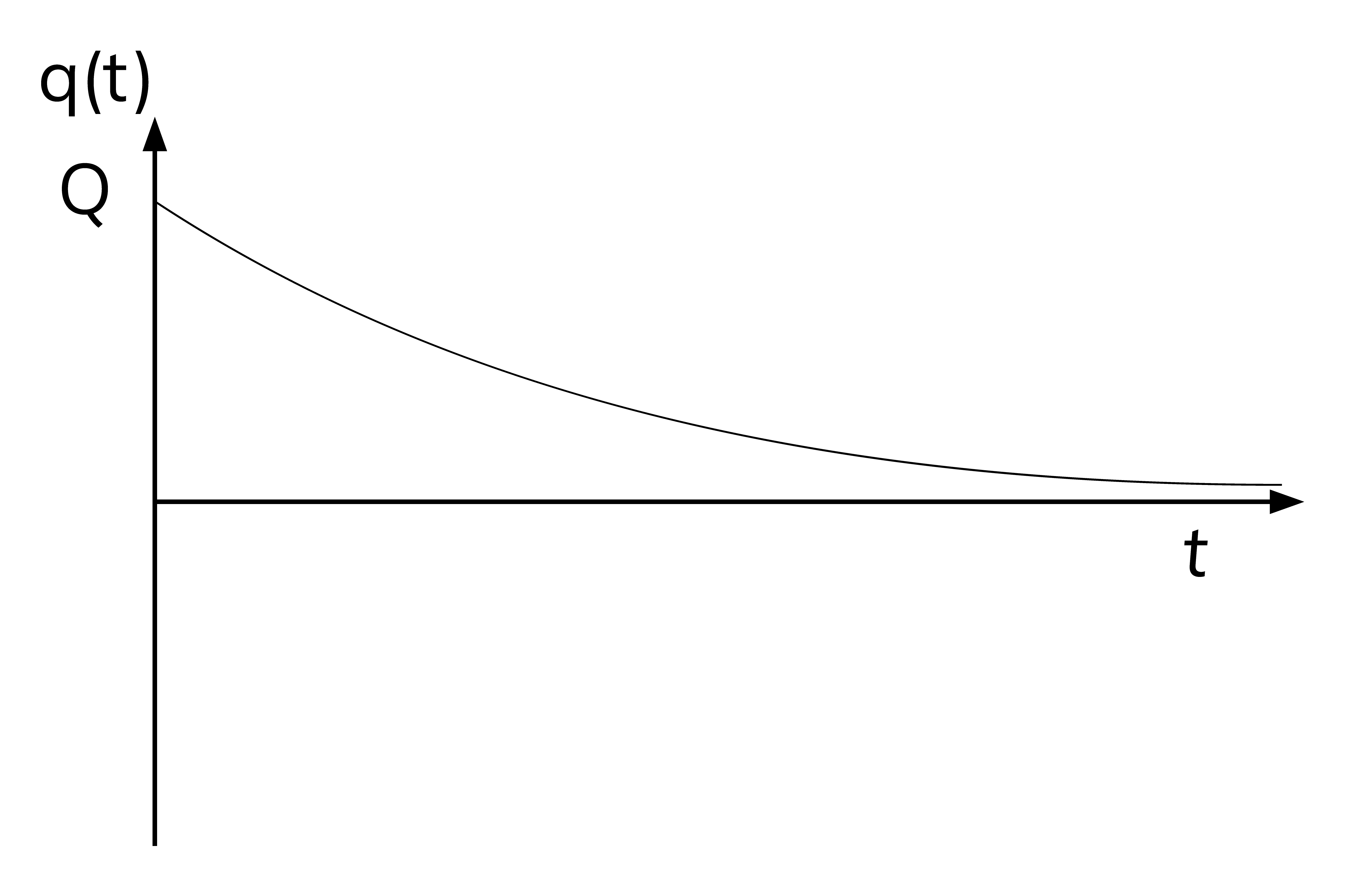 RLC Circuits - Wize University Physics Textbook (Master) | Wizeprep