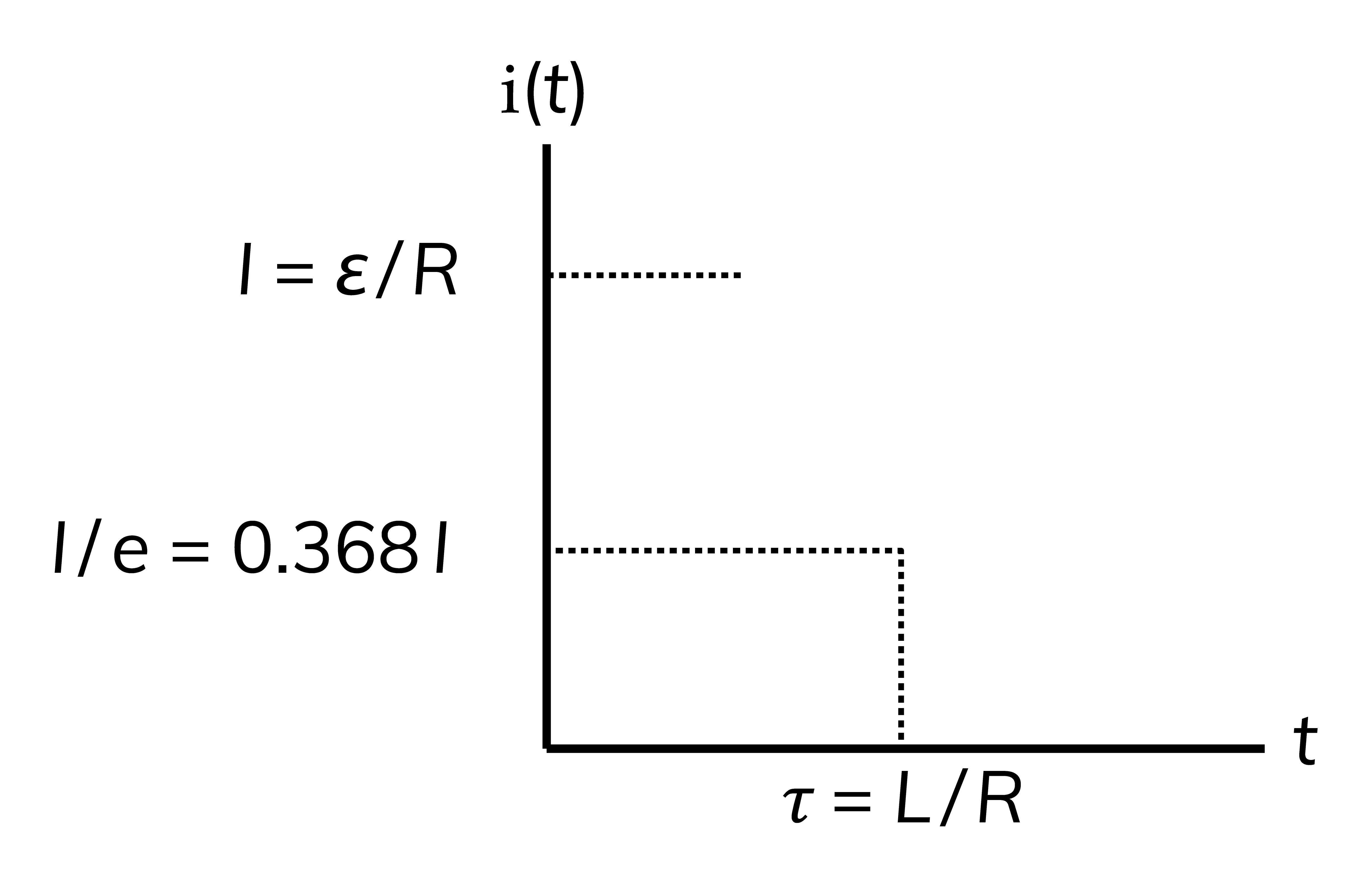 RL Circuits - Wize University Physics Textbook (Master) | Wizeprep