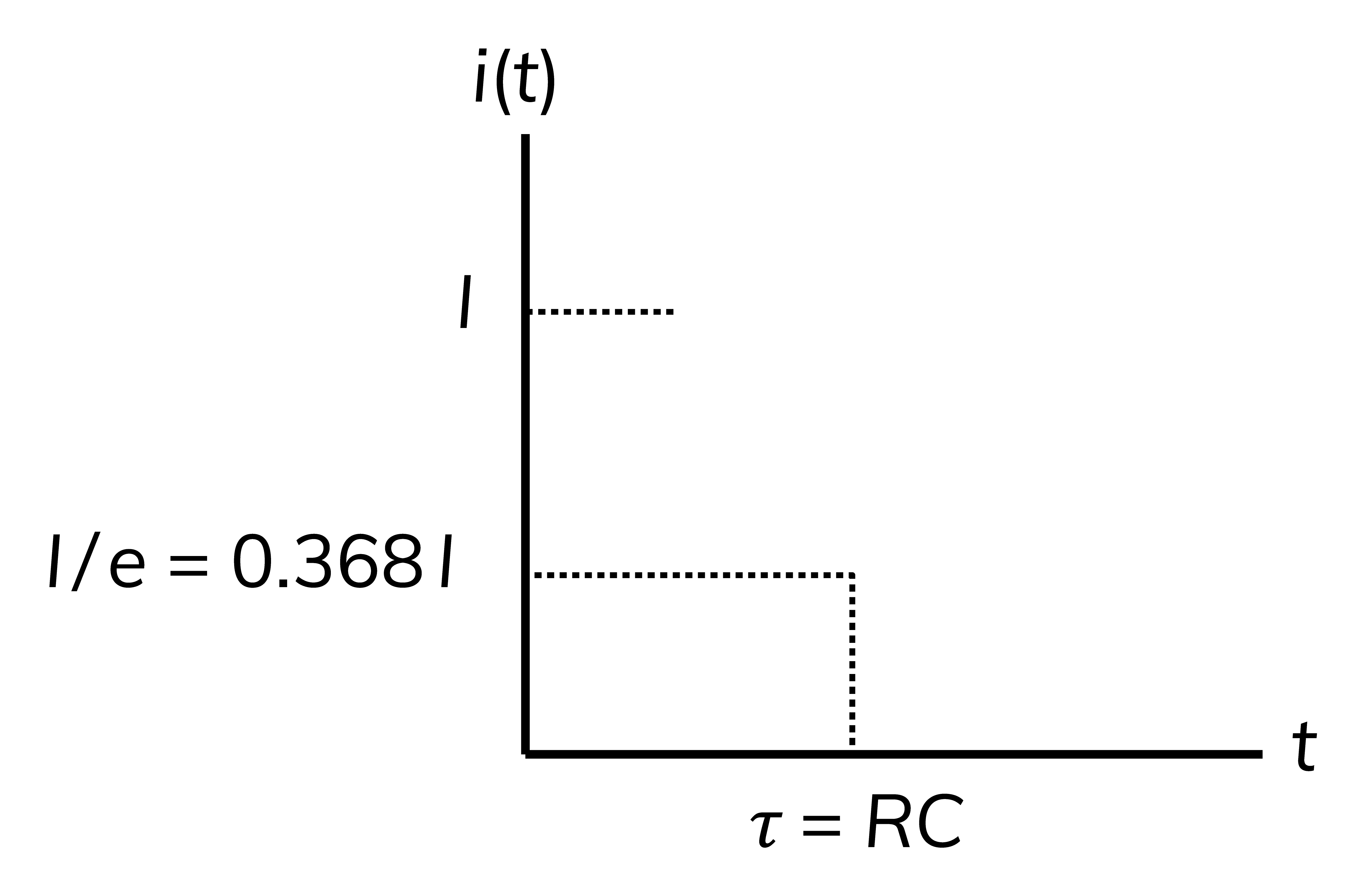 RC Circuits: Charging and Discharging of Capacitors - Wize University ...