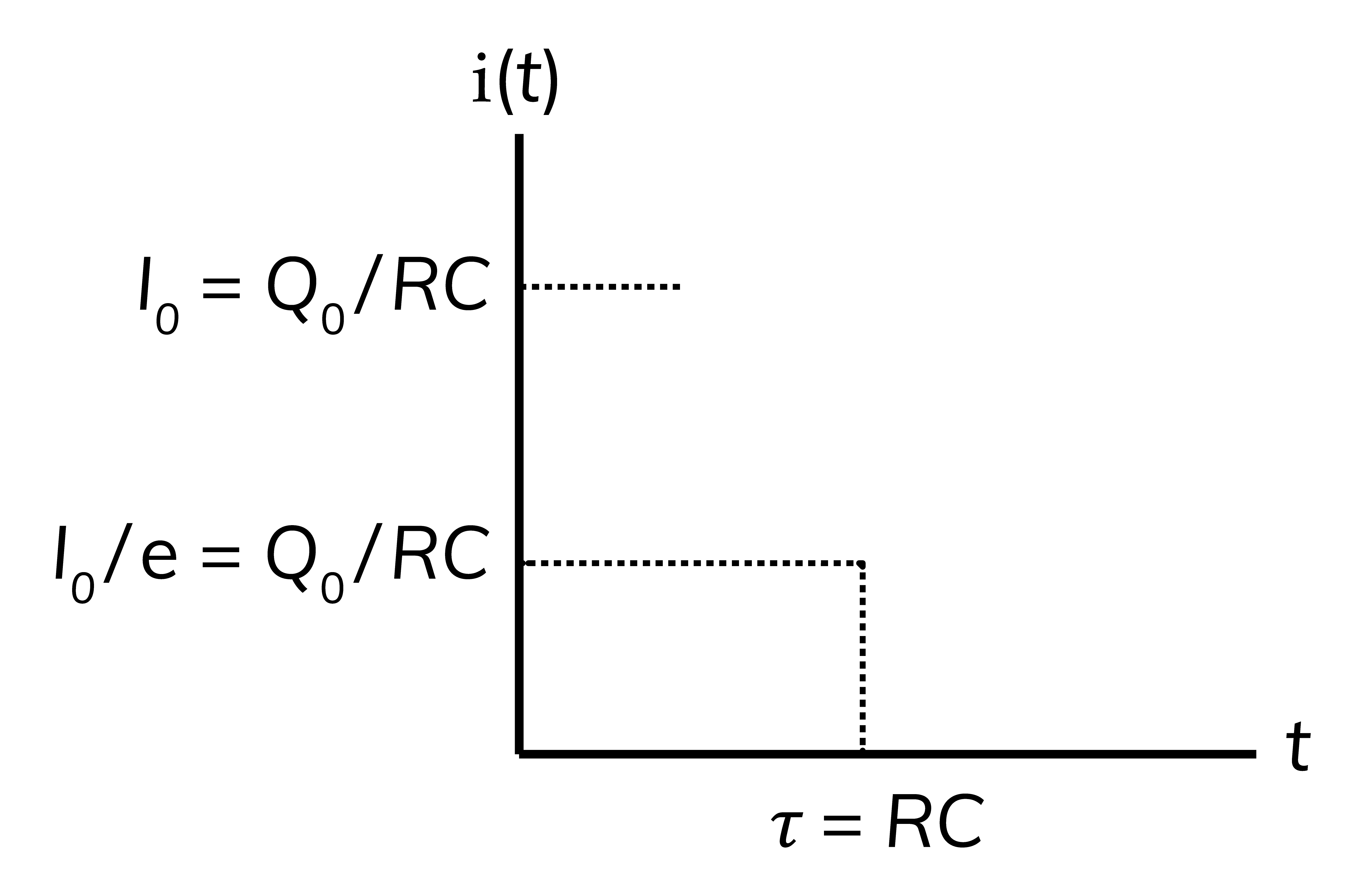 RC Circuits: Charging and Discharging of Capacitors - Wize University Physics Textbook (Master ...