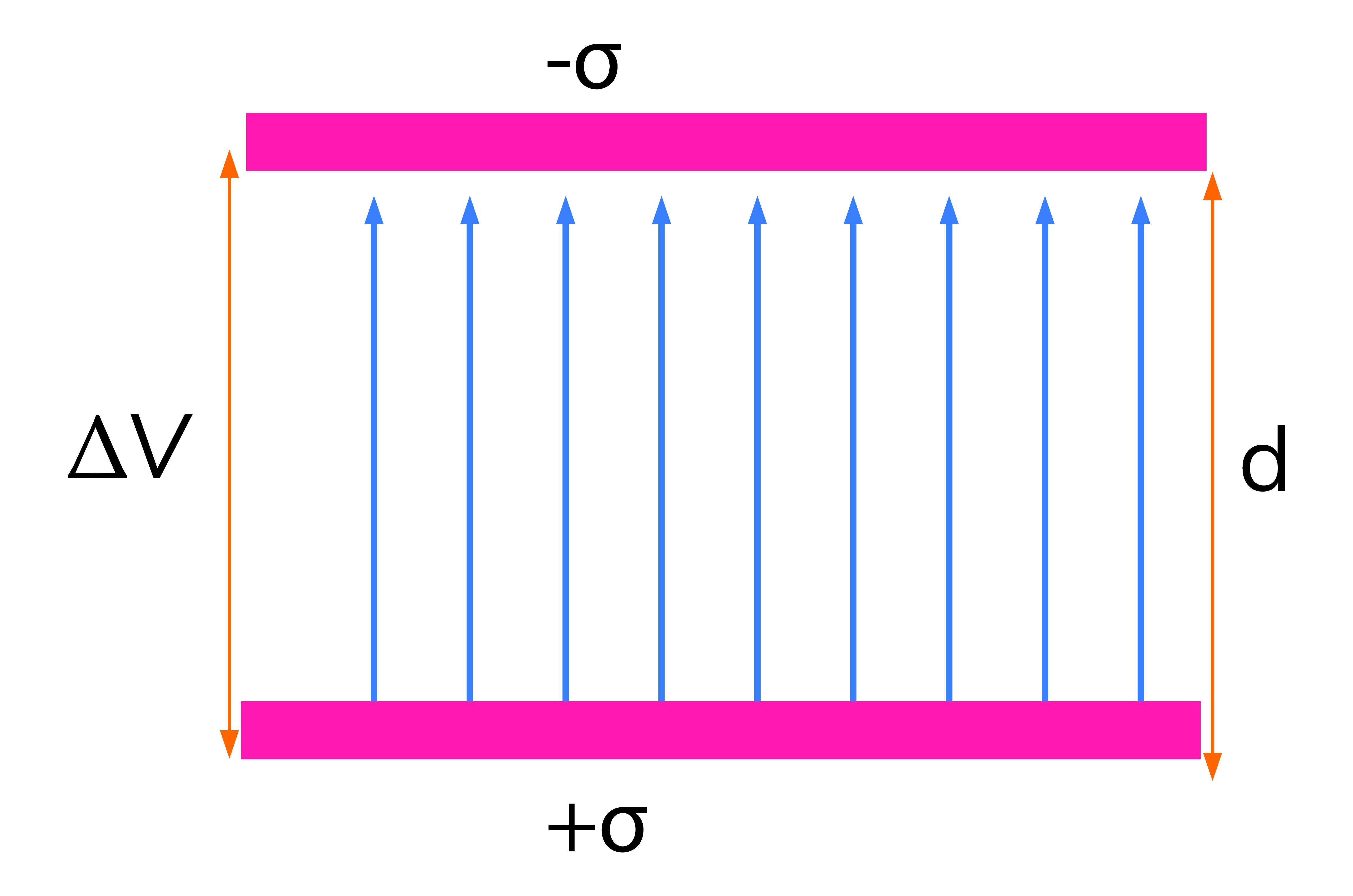 Capacitors and Capacitance - Wize University Physics Textbook (Master ...