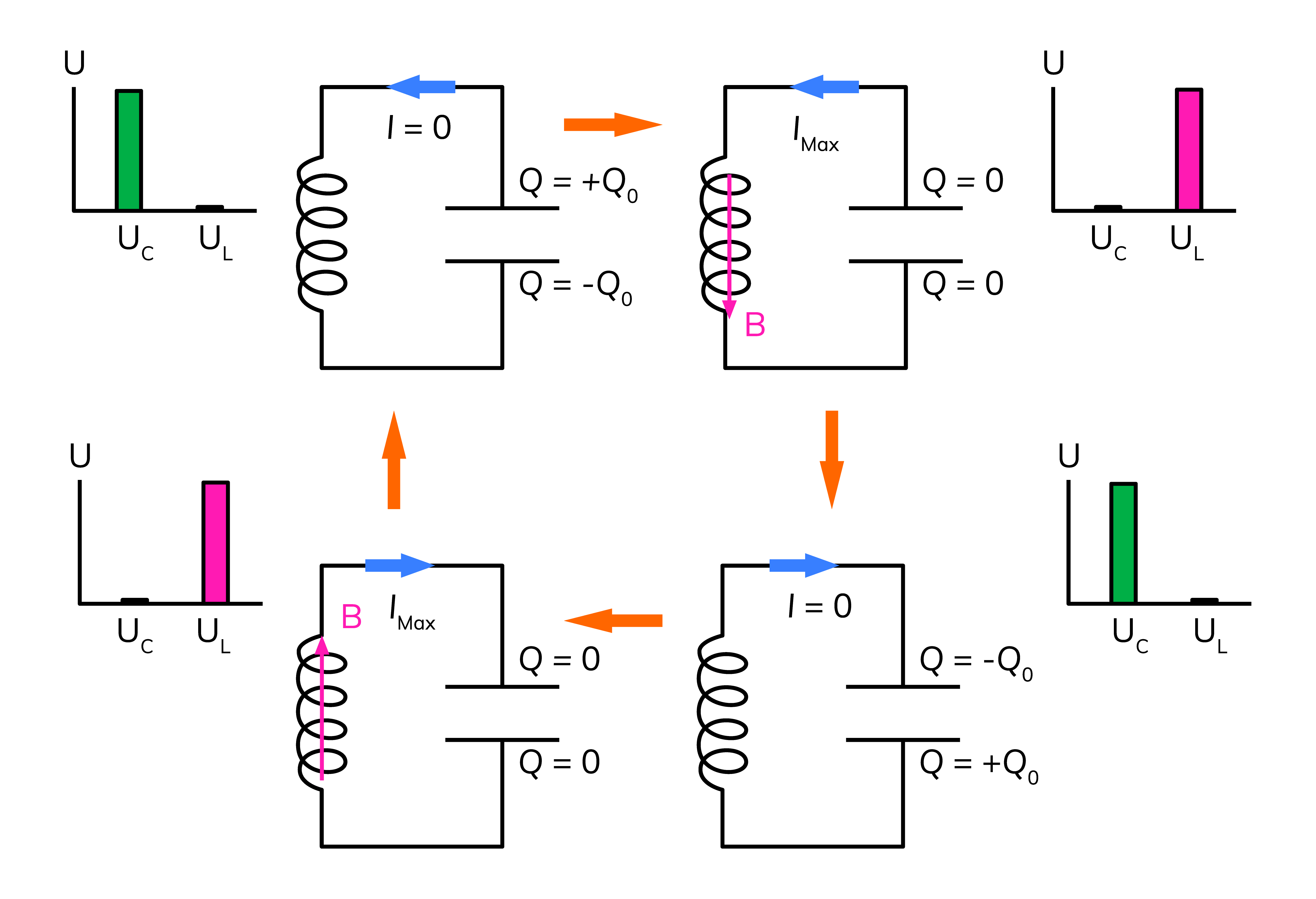 LC Circuits - Wize University Physics Textbook (Master) | Wizeprep