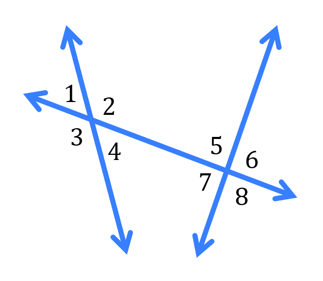 Pairs of Lines - Wize High School Geometry Textbook (Common Core) | Wizeprep