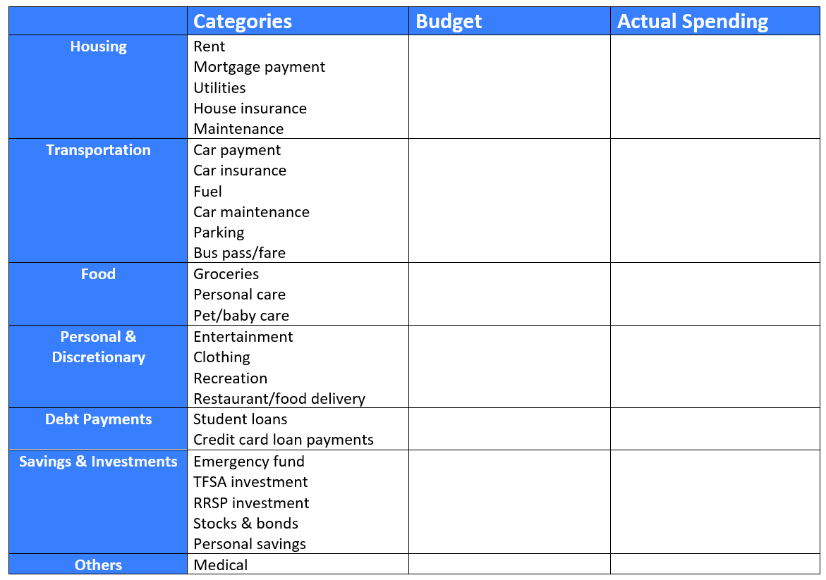 Expenses & Budgets - Wize High School Grade 9 Math Textbook | Wizeprep
